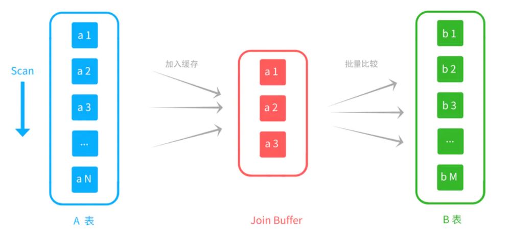 解析MySQL join查询的原理-数据运维技术